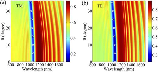 Topological insulator based Tamm plasmon polaritons | APL Photonics ...