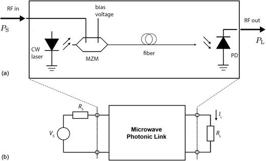 500 GHz plasmonic Mach-Zehnder modulator enabling sub-THz microwave ...