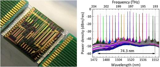 Past, present, and future of InP-based photonic integration | APL ...