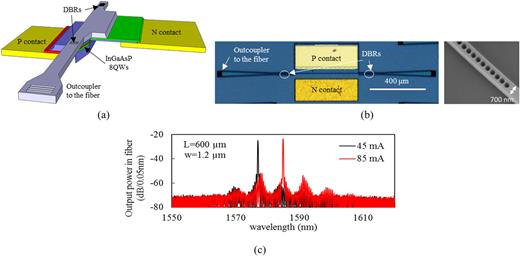 Past, present, and future of InP-based photonic integration | APL ...
