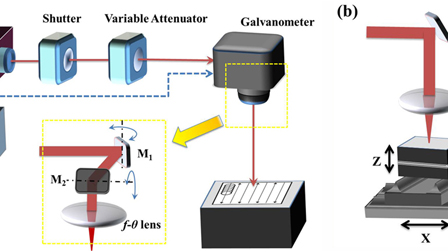 Surface coloring by laser irradiation of solid substrates | APL ...