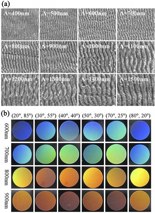 Surface coloring by laser irradiation of solid substrates | APL ...