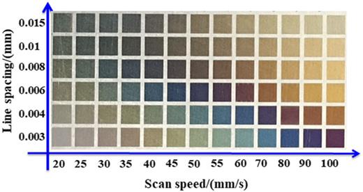 Surface coloring by laser irradiation of solid substrates | APL ...