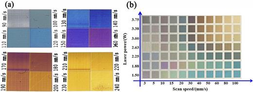 Surface coloring by laser irradiation of solid substrates | APL ...