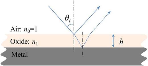 Surface coloring by laser irradiation of solid substrates | APL ...