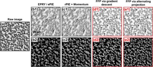 Full-field Fourier ptychography (FFP): Spatially varying pupil modeling ...
