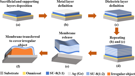 Conformable optical coatings with epsilon near zero response | APL ...