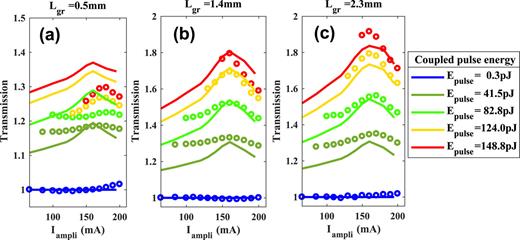Ultrafast saturable absorption dynamics in hybrid graphene/Si3N4 ...