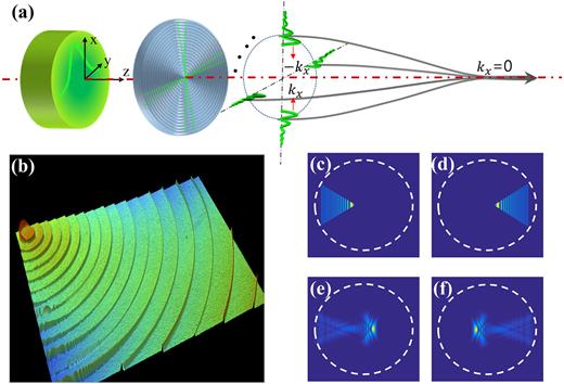 Robust propagation of pin-like optical beam through atmospheric ...