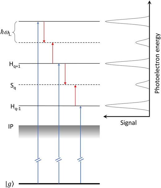 Attosecond pulse metrology | APL Photonics | AIP Publishing