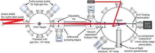 Attosecond pulse metrology | APL Photonics | AIP Publishing
