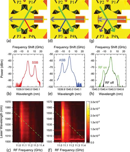 Electromechanical Brillouin scattering in integrated planar photonics ...