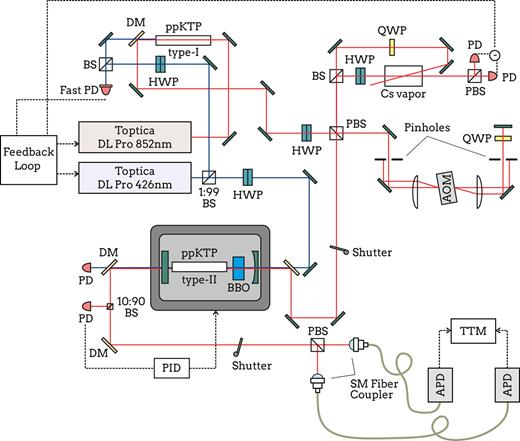 Novel single-mode narrow-band photon source of high brightness tuned to ...
