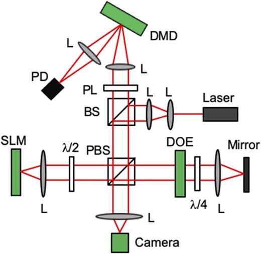 Novel frontier of photonics for data processing—Photonic accelerator ...