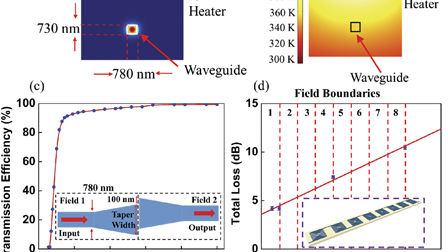 On-chip tunable photonic delay line | APL Photonics | AIP Publishing