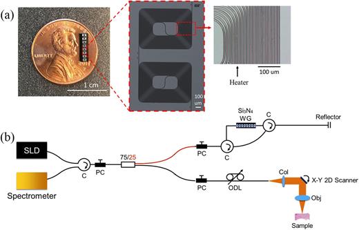 On-chip tunable photonic delay line | APL Photonics | AIP Publishing