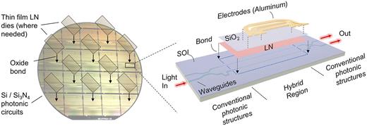 Achieving beyond-100-GHz large-signal modulation bandwidth in hybrid ...