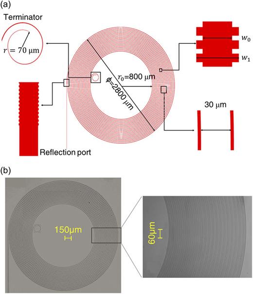 Silicon nitride chirped spiral Bragg grating with large group delay ...