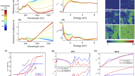VO2 nanophotonics | APL Photonics | AIP Publishing