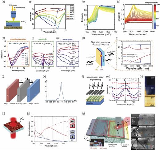 VO2 nanophotonics | APL Photonics | AIP Publishing