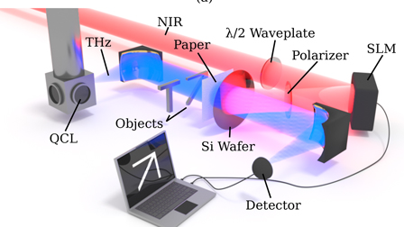 Terahertz optical machine learning for object recognition | APL ...