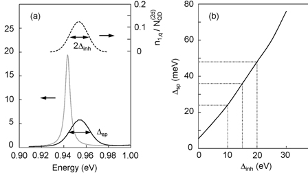 On quantum-dot lasing at gain peak with linewidth enhancement factor αH ...