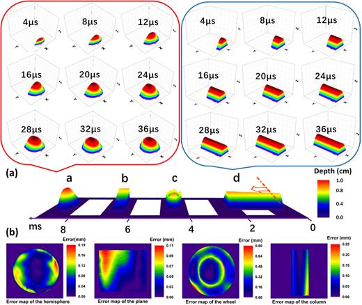 Time-encoded single-pixel 3D imaging | APL Photonics | AIP Publishing