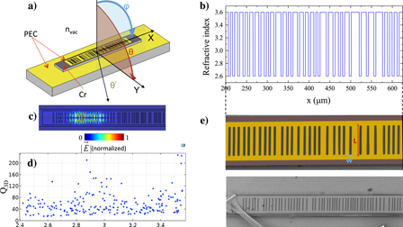 One-dimensional, surface emitting, disordered Terahertz lasers | APL ...