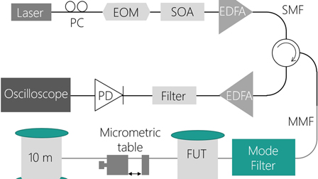 Frequency scanned phase sensitive optical time-domain reflectometry ...