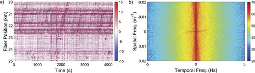 Distributed acoustic sensing for seismic activity monitoring | APL ...