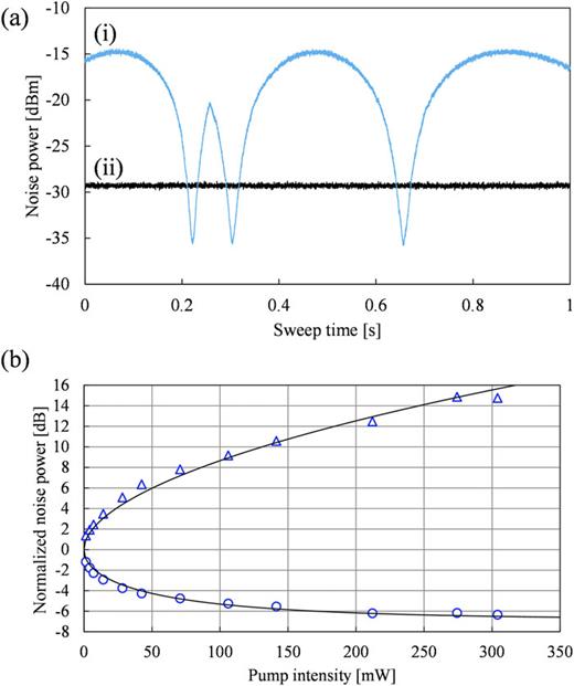 Continuous-wave 6-dB-squeezed light with 2.5-THz-bandwidth from single ...