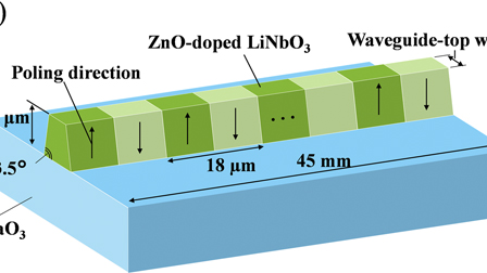 Continuous-wave 6-dB-squeezed light with 2.5-THz-bandwidth from single ...