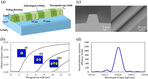 Continuous-wave 6-dB-squeezed light with 2.5-THz-bandwidth from single ...