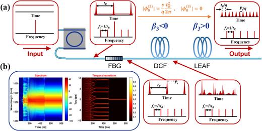 Repetition rate multiplication control of micro-combs assisted by ...