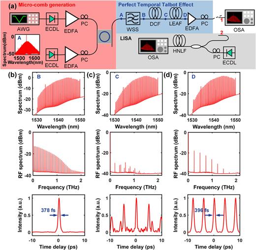 Repetition rate multiplication control of micro-combs assisted by ...
