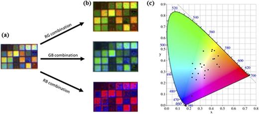 A single sensor based multispectral imaging camera using a narrow ...