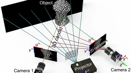 Deep-learning-enabled geometric constraints and phase unwrapping for single-shot absolute 3D ...