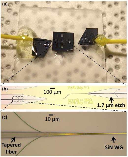Low-loss, high-bandwidth fiber-to-chip coupling using capped adiabatic ...