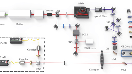 Sub-megahertz narrow-band photon pairs at 606 nm for solid-state ...