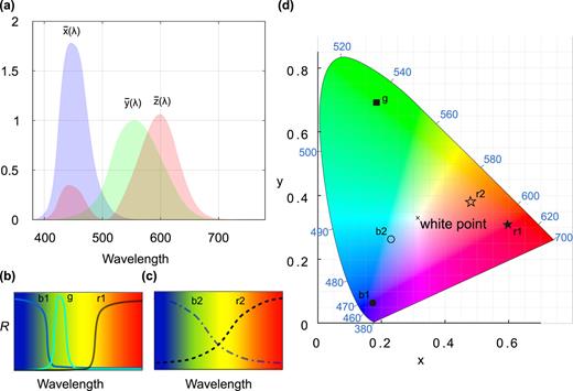 Photonic glass based structural color | APL Photonics | AIP Publishing