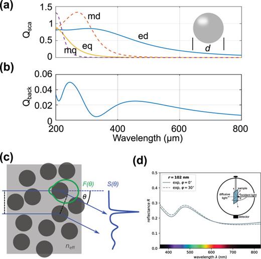 Photonic glass based structural color | APL Photonics | AIP Publishing