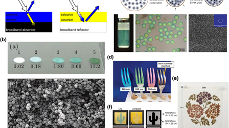 Photonic glass based structural color | APL Photonics | AIP Publishing