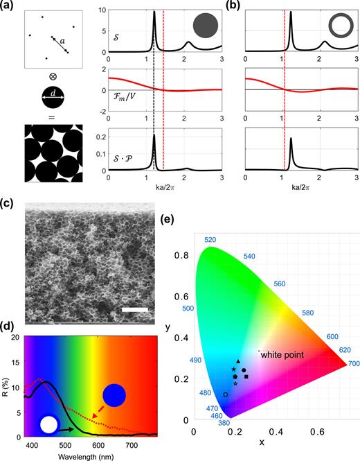 Photonic glass based structural color | APL Photonics | AIP Publishing