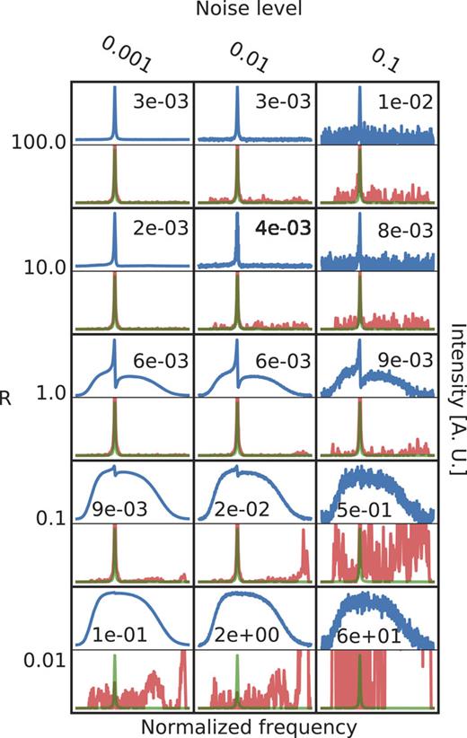 Removing non-resonant background from CARS spectra via deep learning ...