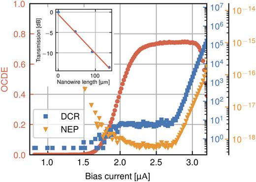 Amorphous superconducting nanowire single-photon detectors integrated ...