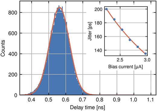 Amorphous superconducting nanowire single-photon detectors integrated ...