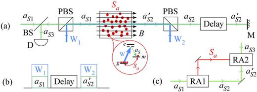 Quantum SU(1,1) interferometers: Basic principles and applications | APL Photonics | AIP Publishing