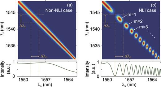 Quantum SU(1,1) interferometers: Basic principles and applications | APL Photonics | AIP Publishing