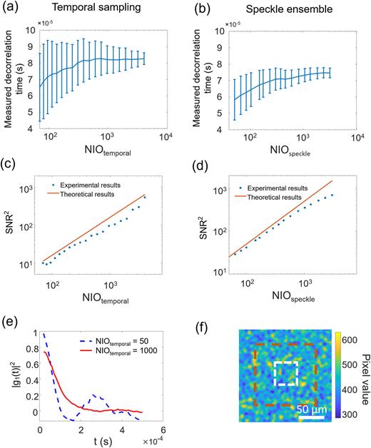 Diffusing wave spectroscopy: A unified treatment on temporal sampling ...