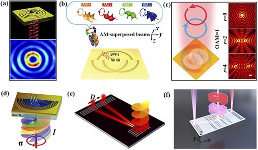 A perspective on twisted light from on-chip devices | APL Photonics ...